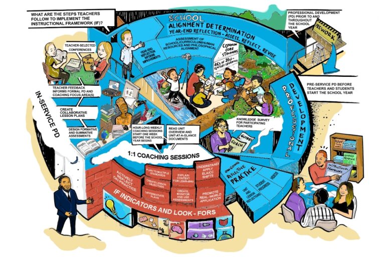Getting Started - Instructional Framework